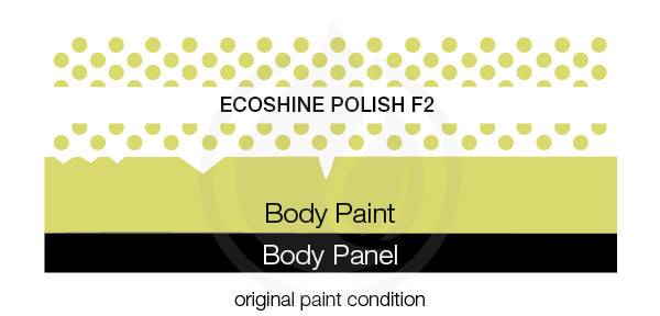 ecoshine polish f2 is Tried & Trusted by Accredited Detailers - IGL ...