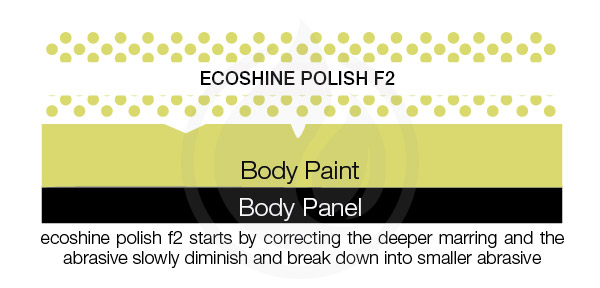 ecoshine polish f2 is Tried & Trusted by Accredited Detailers - IGL ...