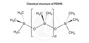 The Science of Ceramic Coatings - IGL Coatings Blog