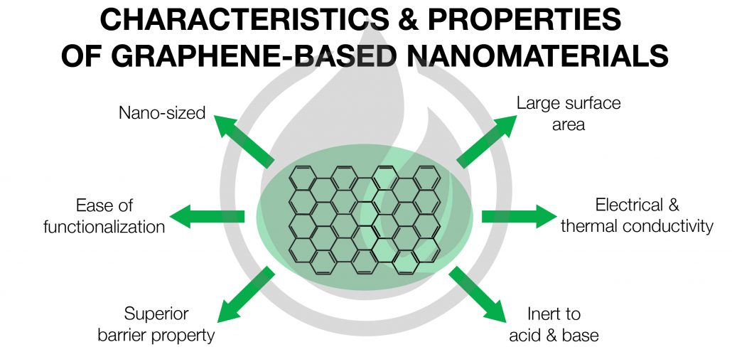 The Science of Graphene-based Protective Coating - IGL Coatings Blog