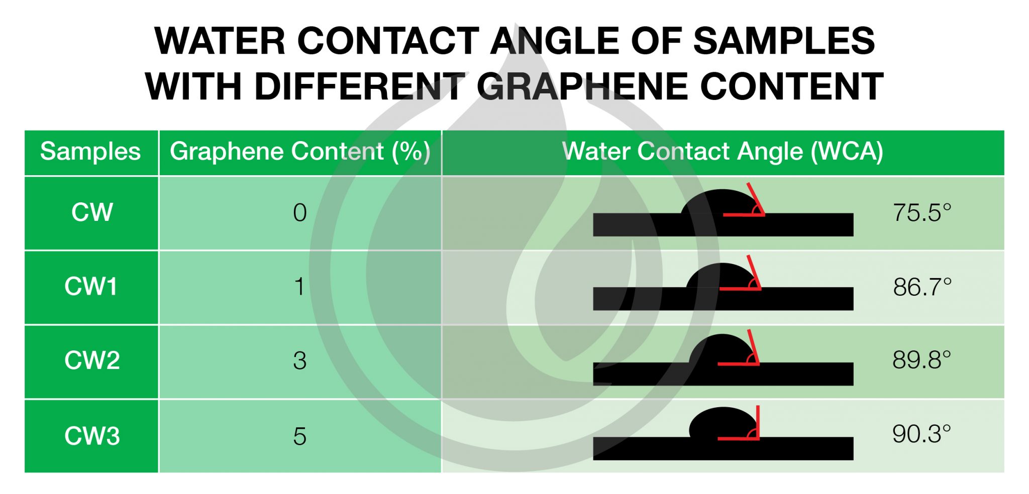 The Science of Graphene-based Protective Coating - IGL Coatings Blog
