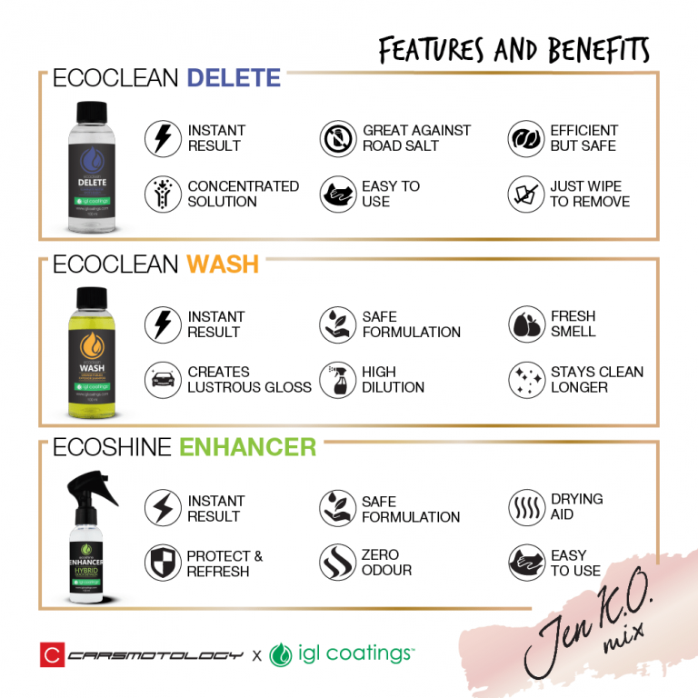Clean, Shine, and Protect with the Jen K.O. Mix - IGL Coatings Blog
