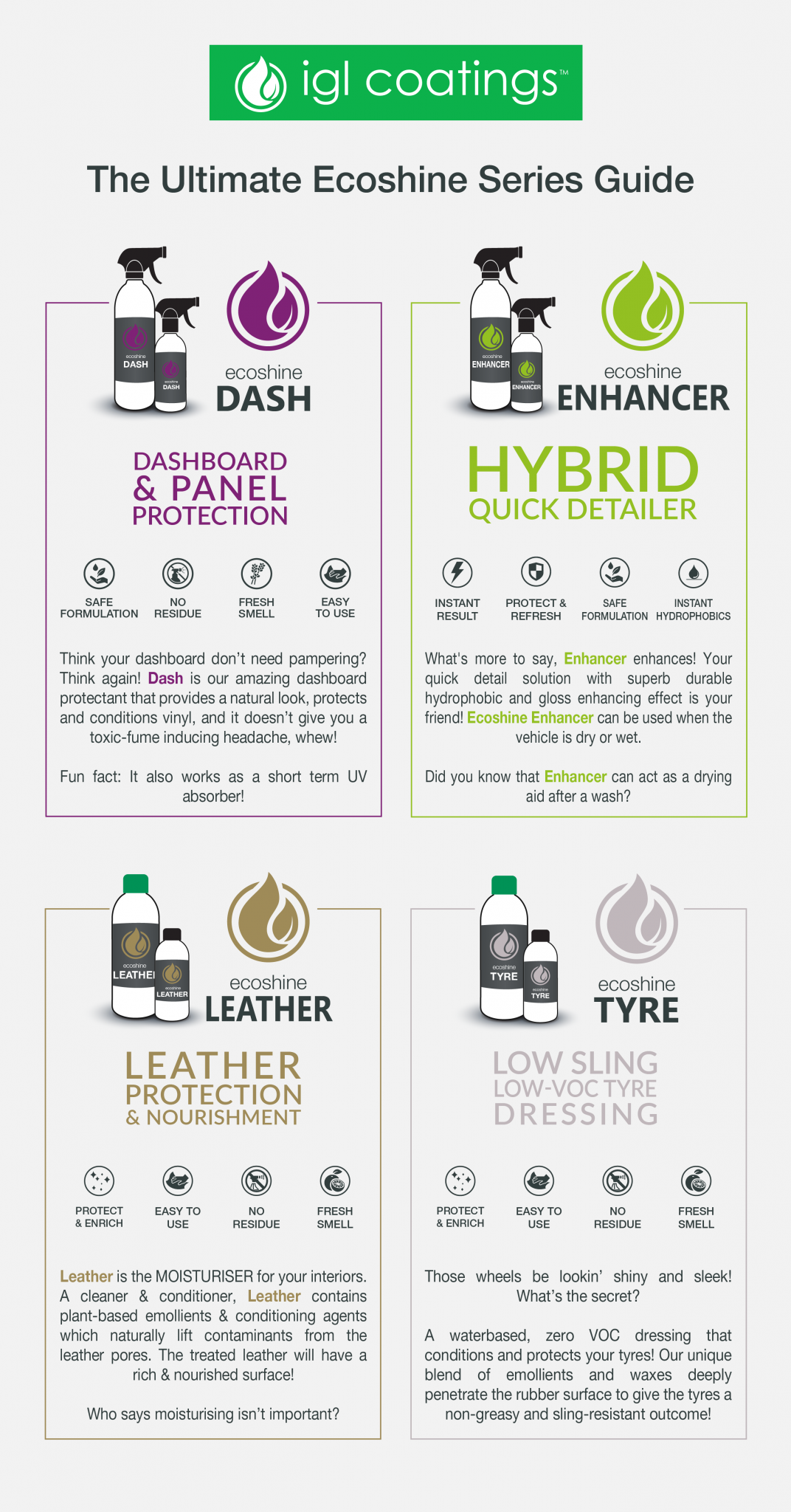 All The What's And Why's For IGL's Ecoshine Series - IGL Coatings Blog