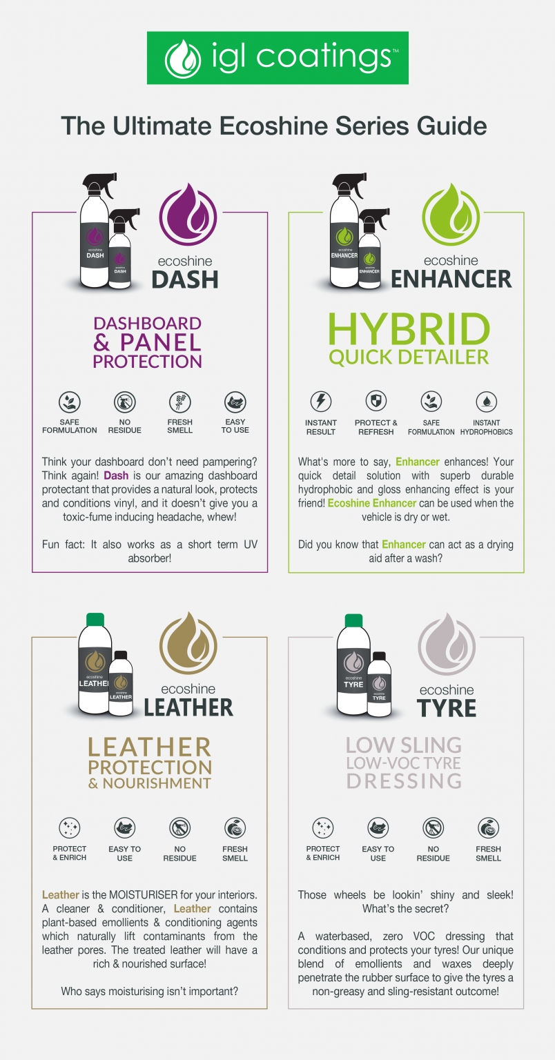 All The What's And Why's For IGL's Ecoshine Series - IGL Coatings Blog