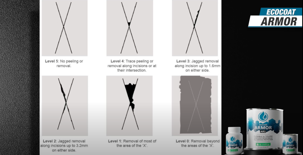 Ecocoat Armor - Surface Protection at its Best - IGL Coatings Blog