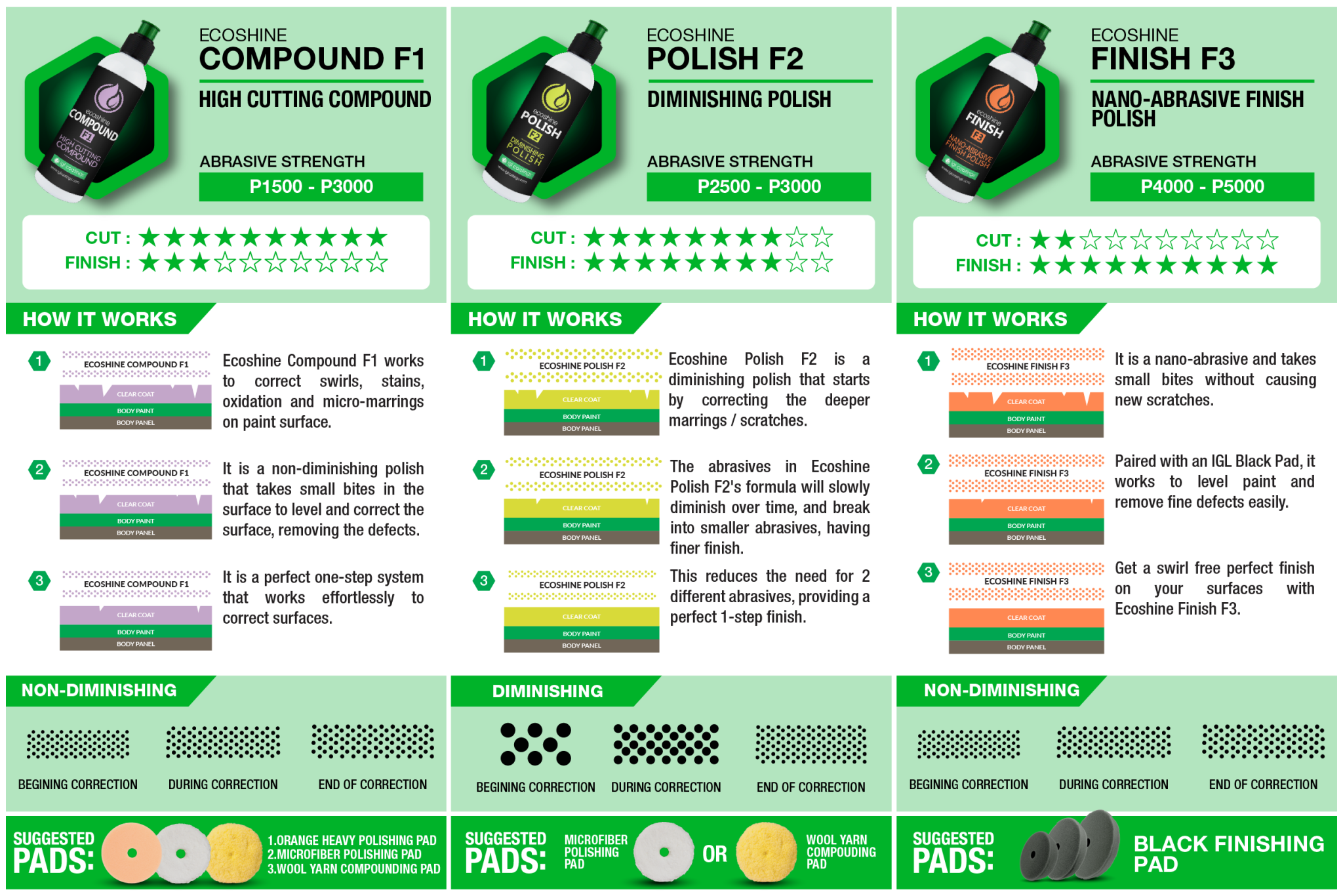 What's the Best Cutting Compounds & Finishes? - IGL Coatings Blog