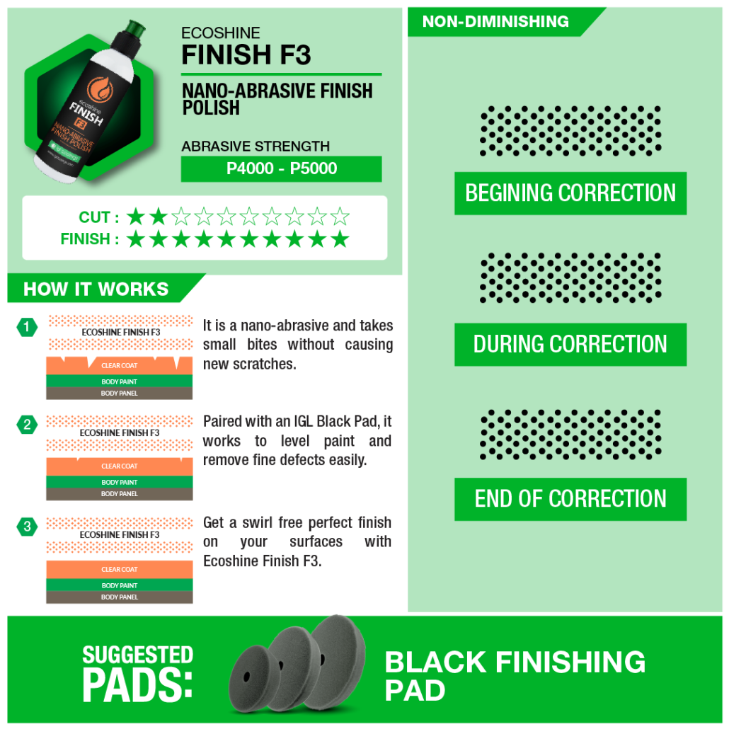What's the Best Cutting Compounds & Finishes? - IGL Coatings Blog