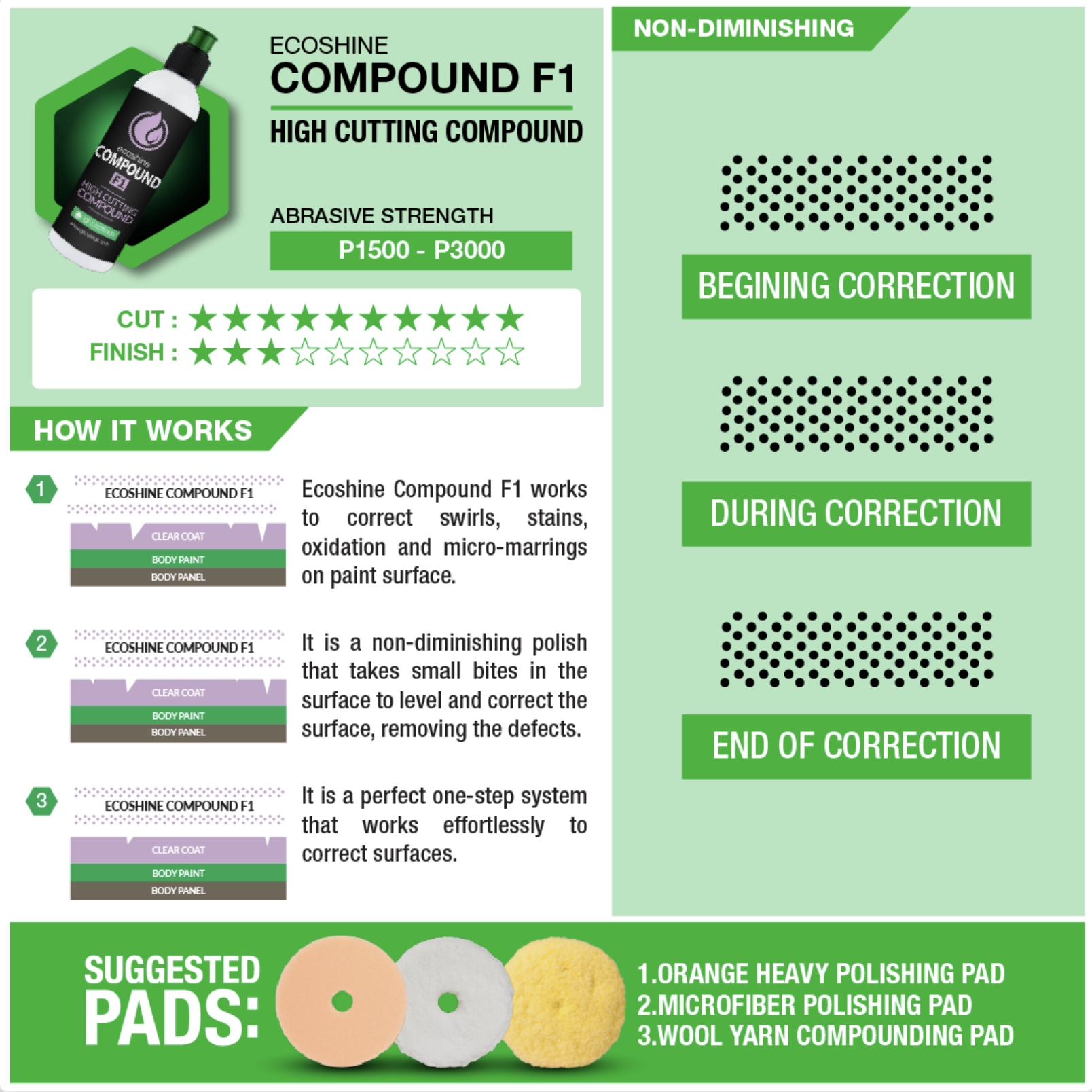 What's the Best Cutting Compounds & Finishes? - IGL Coatings Blog