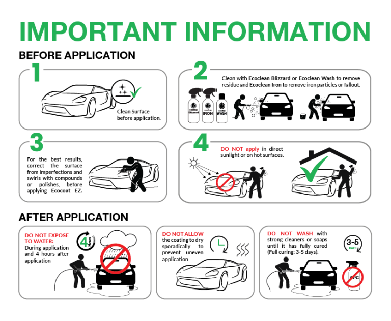 High Spots: The Ultimate Ceramic Coating for Durability and Protection ...